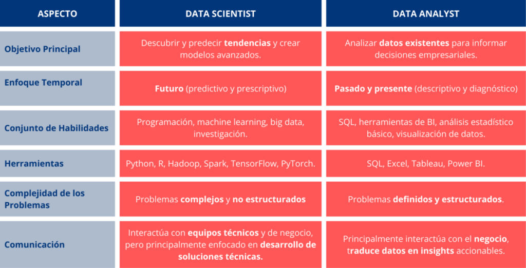 Data Scientist: ¿Qué es y qué hace? - MELIT Technologies