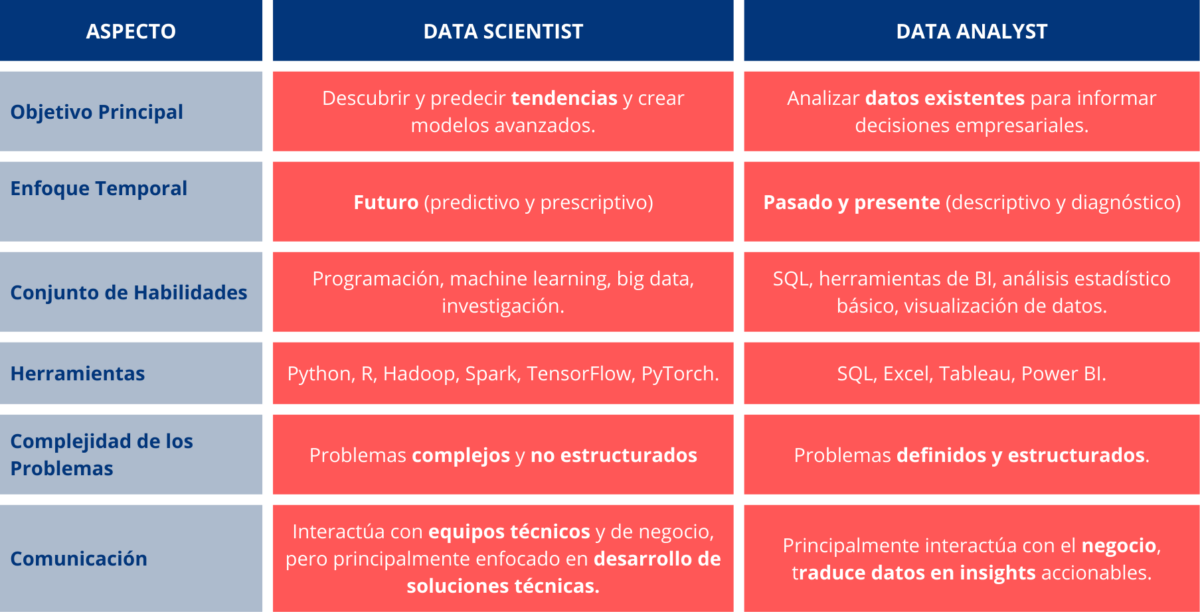 Data Scientist: ¿Qué es y qué hace? - MELIT Technologies